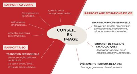 Conseil en image | AtelierC19 | relooking, coaching sur Angers